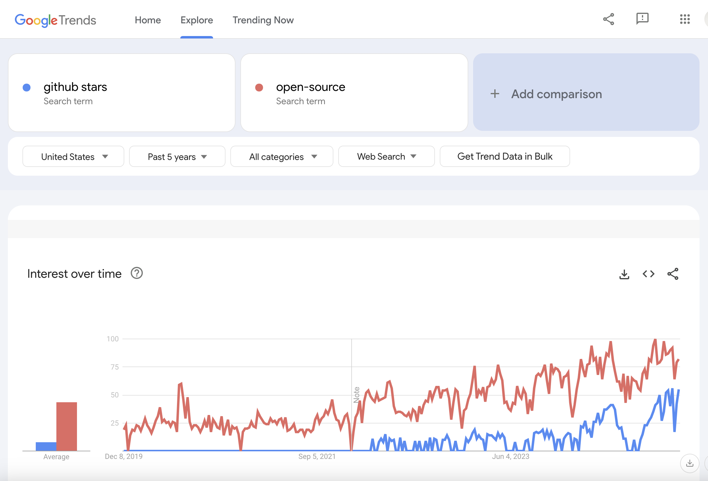 GitHub - mradfaber/Top-Open-Source-eCommerce-Platforms: Top Open Source eCommerce Platforms